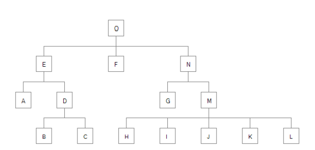 基于JavaScript和d3使用RT算法实现的radial tree layout_d3 radialtree-CSDN博客