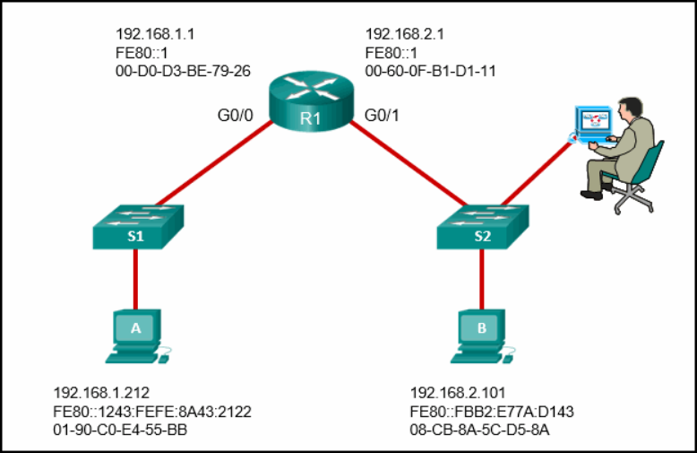 思科网络安全 第四章考试答案_哪个应用层协议使用 get、put 和 post 等消息类型?-CSDN博客