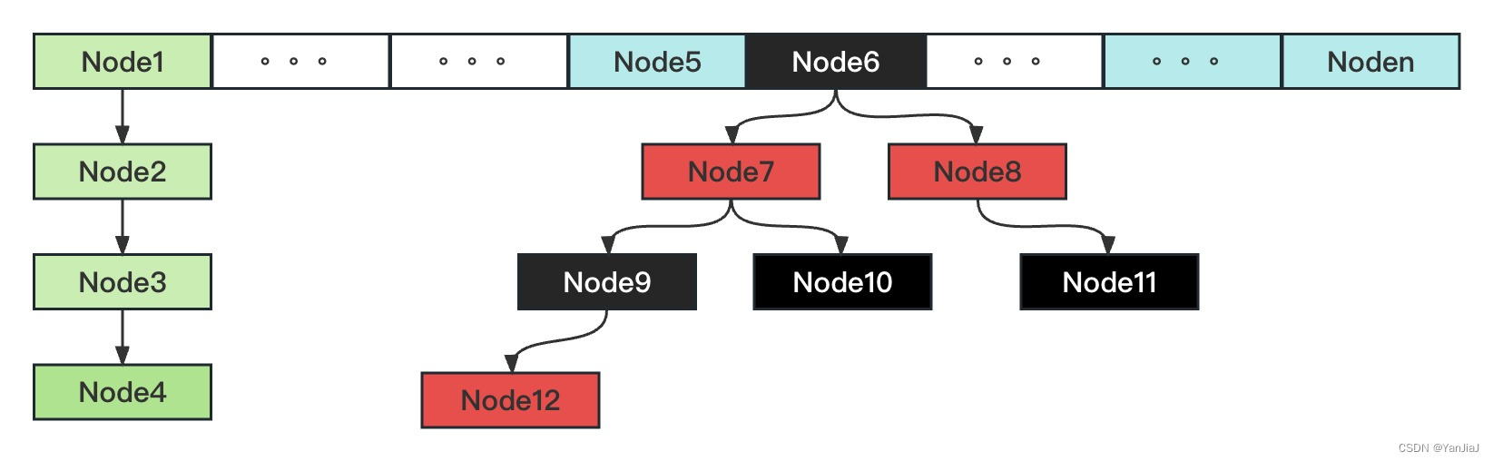 一文带你了解ConCurrentHashMsp原理_concurrenthashmap的数据结构-CSDN博客