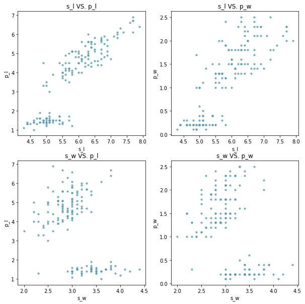 Python数据可视化 |4、可视化案例练习题目(基于Matplotlib)_1.航班乘客数量变化分析(flights.csv)。(1)分析 ...