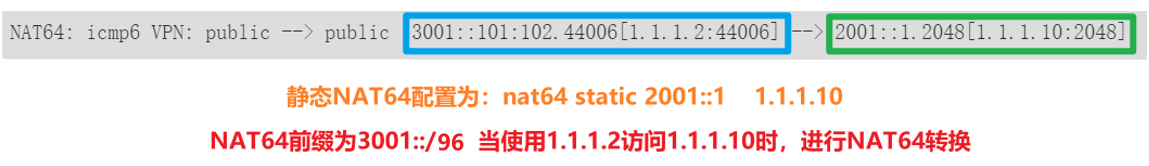 IPv6过渡技术——NAT64、DNS64讲解-CSDN博客