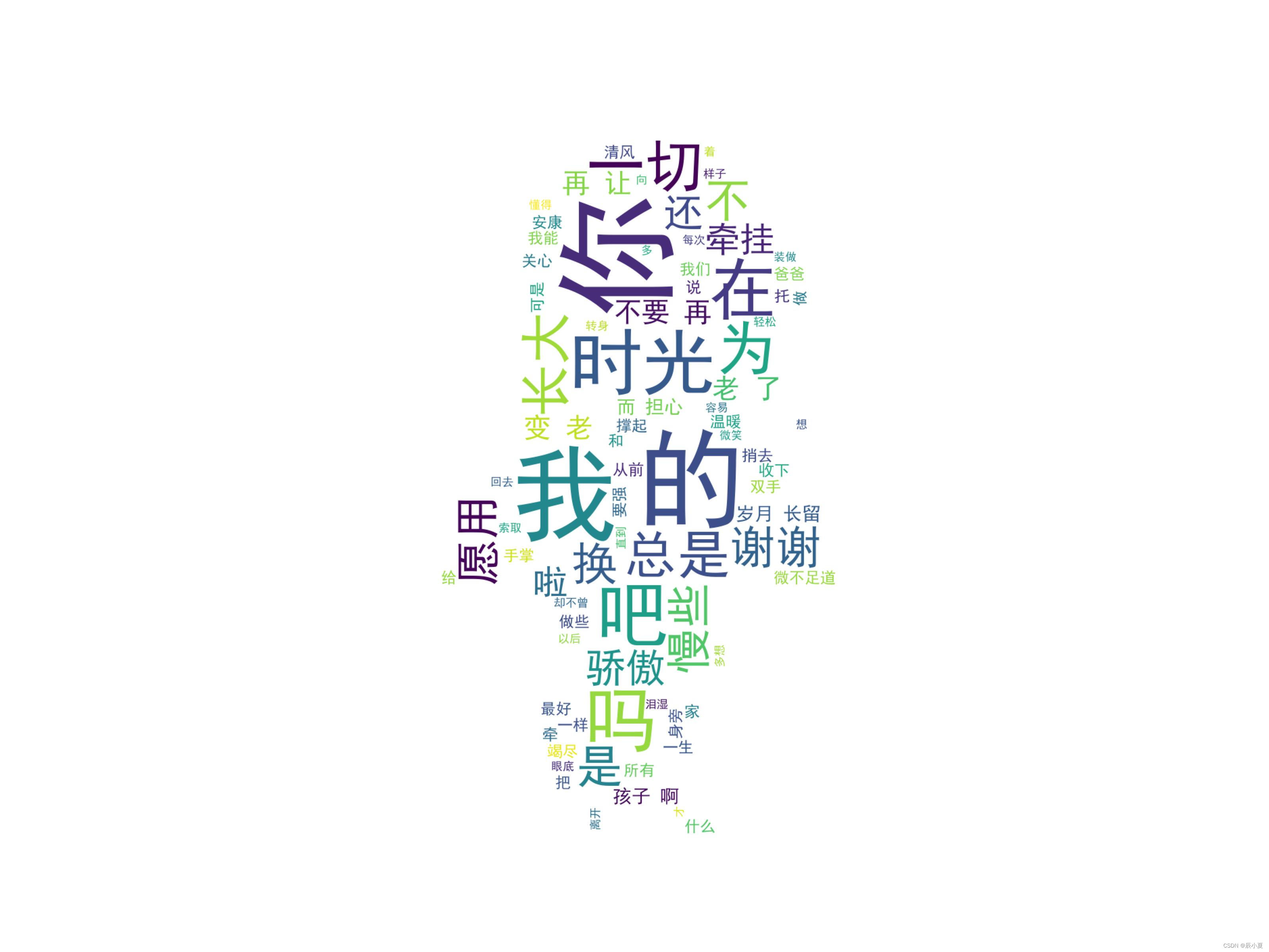 python使用WordCloud绘制词云图_# 词云分析 from wordcloud import wordcloud import ...