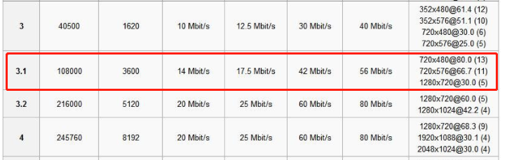 H264——H264码流分析实例（SPS、PPS）_分析h264 sps 分辨率 二进制-CSDN博客