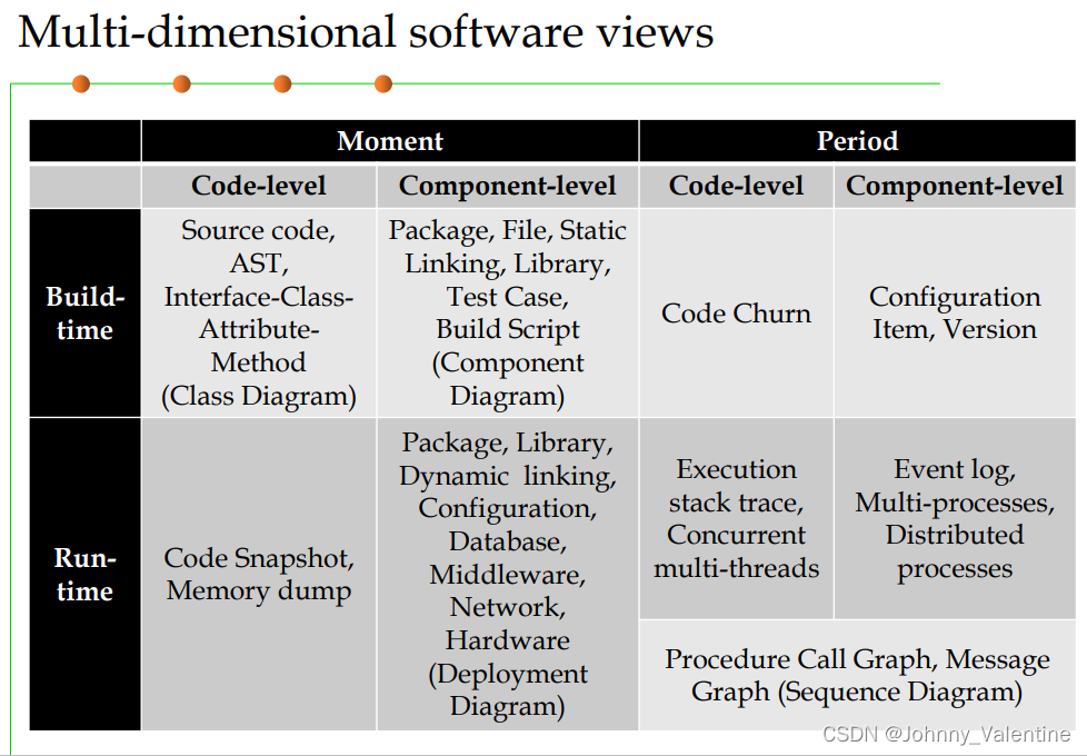 软件构造的多维度视图_软件界面设计 多维度展现-CSDN博客