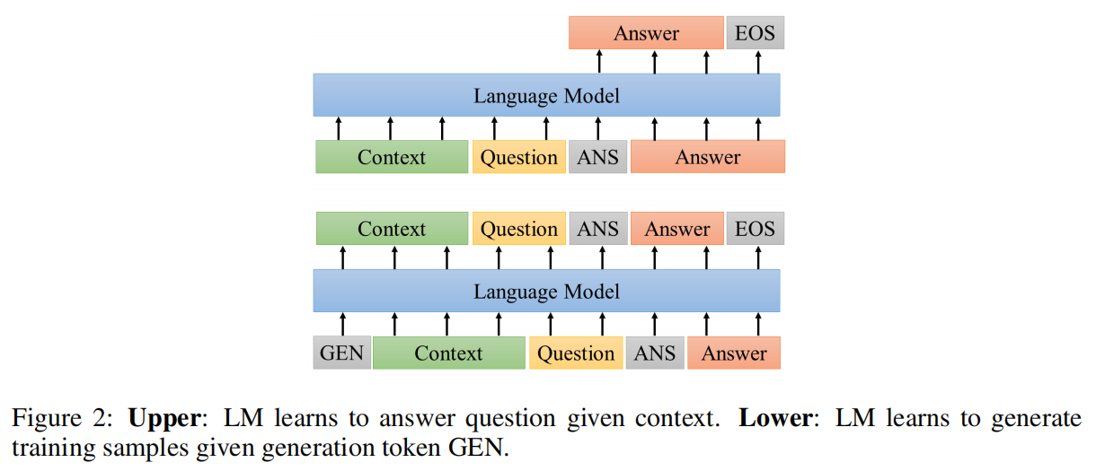 【Lifelong learning】LAMOL: LANGUAGE MODELING FOR LIFELONG LANGUAGE LEARNING-CSDN博客