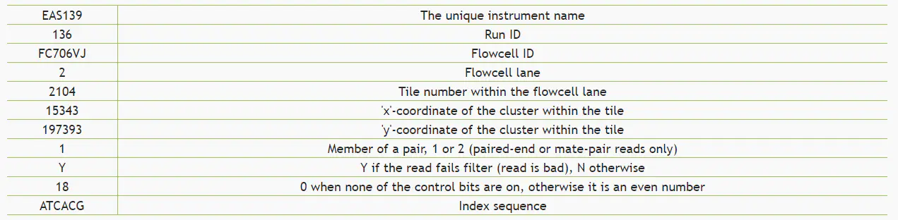 fastq与fasta文件格式解析-CSDN博客