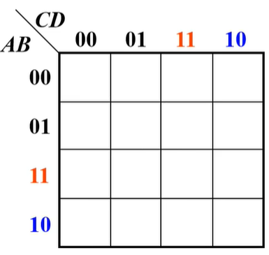 卡诺图化简_卡诺图化简法-CSDN博客