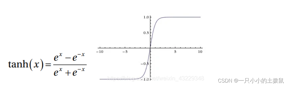 pytorch--常用激活函数使用方法（21个）_pytorch激活函数-CSDN博客