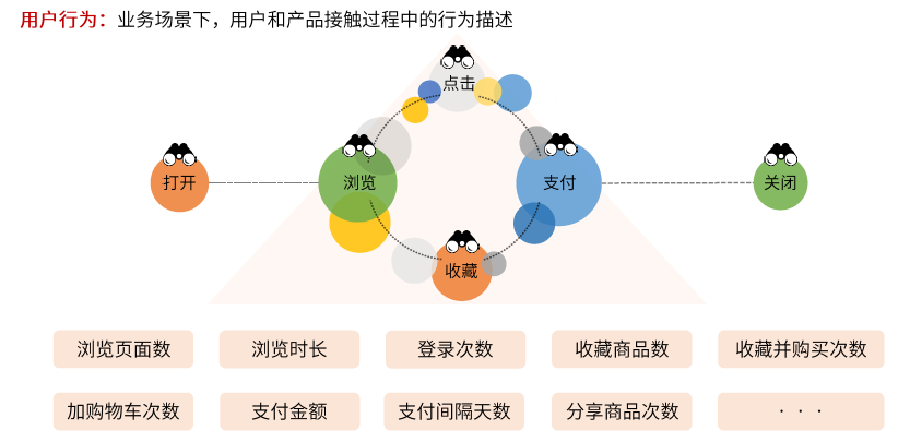 CDA Level1知识点总结之业务数据分析_cda精益业务数据分析-CSDN博客