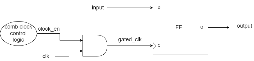 clock gate spec-CSDN博客