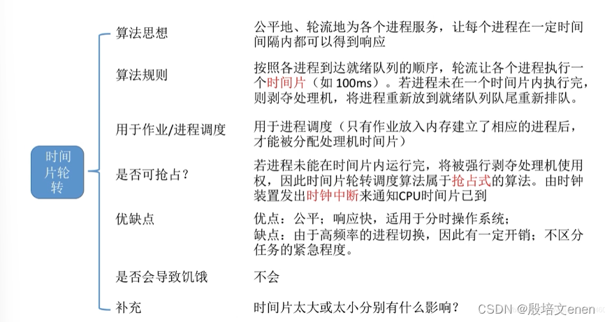 操作系统学习小结（1122调度算法的评价指标，六种调度算法）调度资源评估算法 Csdn博客
