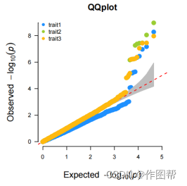 R语言|CMplot包绘制环形曼哈顿图_cmplot如何画曼哈顿图_作图帮的博客-CSDN博客