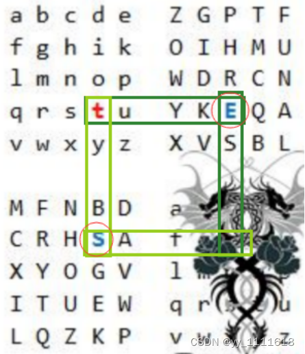密码学第四周_base91-CSDN博客