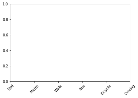 16个用matlibplot画图的常用技巧_matplotlib 文本框-CSDN博客