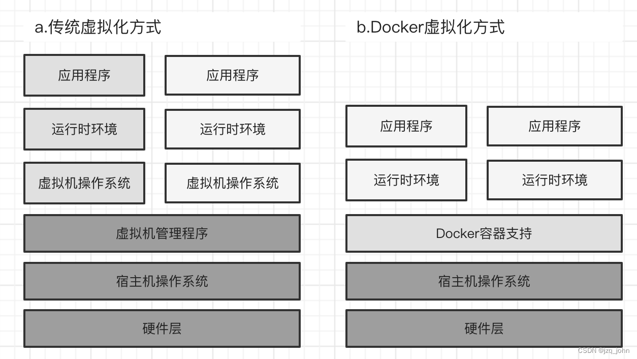 docker应用与实践-CSDN博客