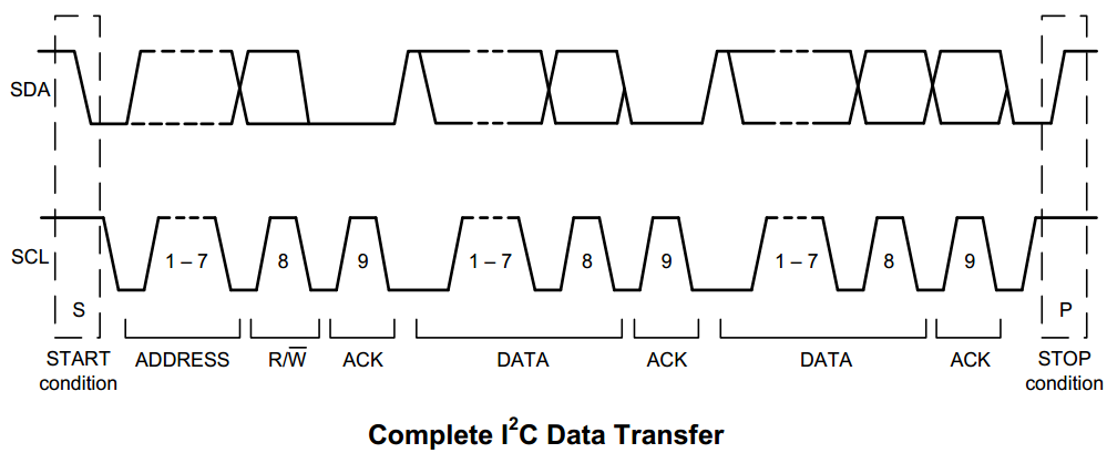 UART-IIC-SPI-SCCB_sccb通讯-CSDN博客