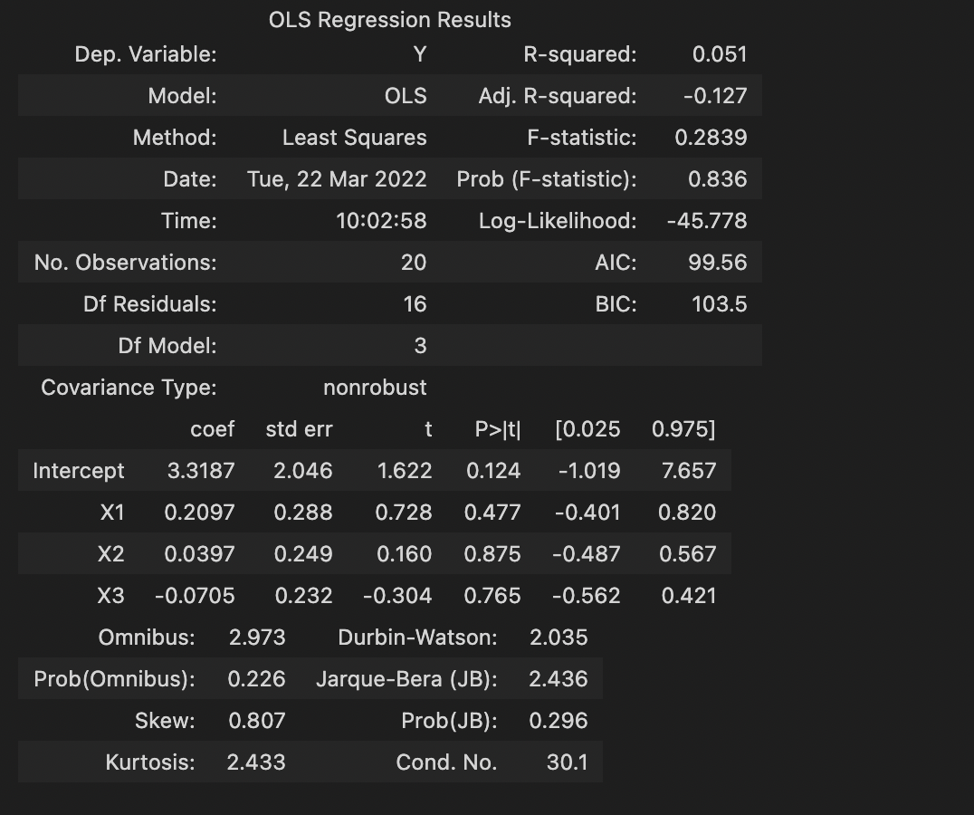 【教男朋友用python做计量】01.OLS线性回归分析_smf.ols-CSDN博客