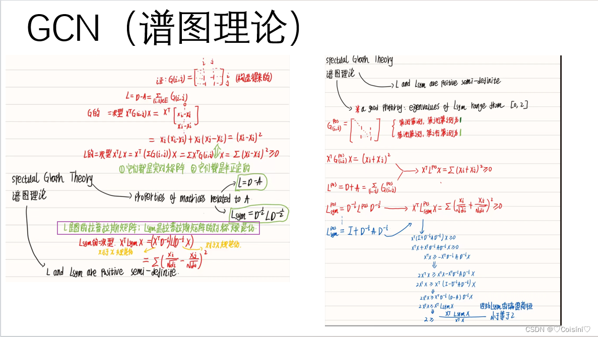 GCN原理（以图片形式展示）_gcn 图像-CSDN博客
