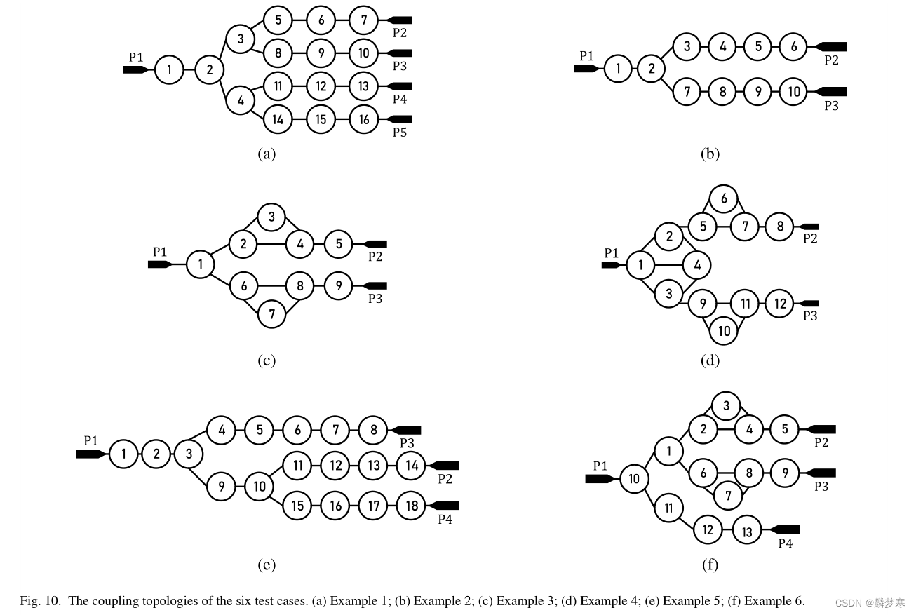 A General Coupling Matrix Synthesis Method for All-resonator Diplexers ...