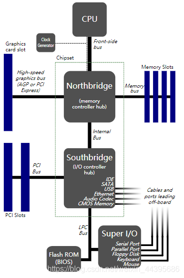 万字长文玩转中断：从硬件看中断之APIC（三万）-CSDN博客