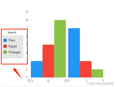 7、LiveCharts--常用属性介绍(三)-CSDN博客