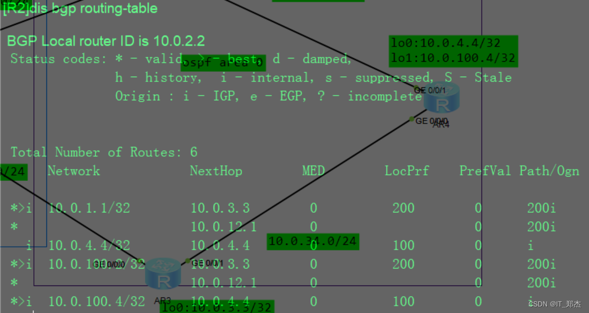 BGP路径选择————Local Preference_bgp local reference-CSDN博客