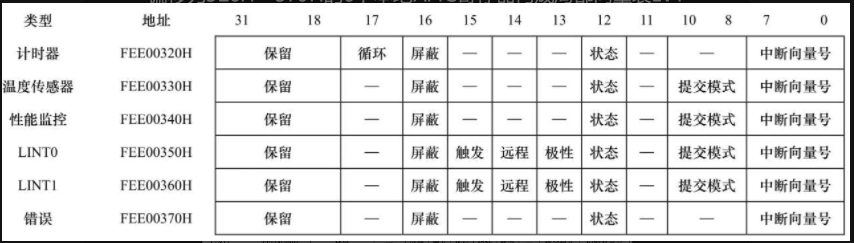 万字长文玩转中断：从硬件看中断之APIC（三万）-CSDN博客