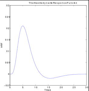记录fmriprep对应的输出文件命名_andy's book-CSDN博客