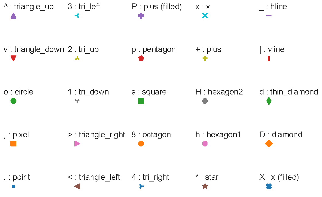 Python + matplotlib（plt） 绘图要点明细整理_python画图plt.annotate-CSDN博客