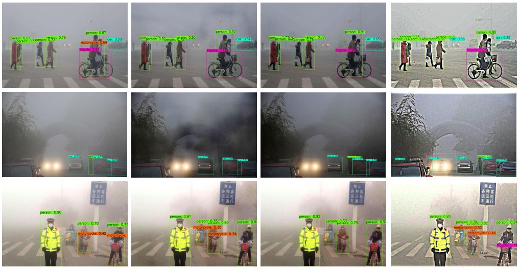深度学习论文 Image Adaptive Yolo For Object Detection In Adverse Weather Conditions及其pytorch实现r Yolo 