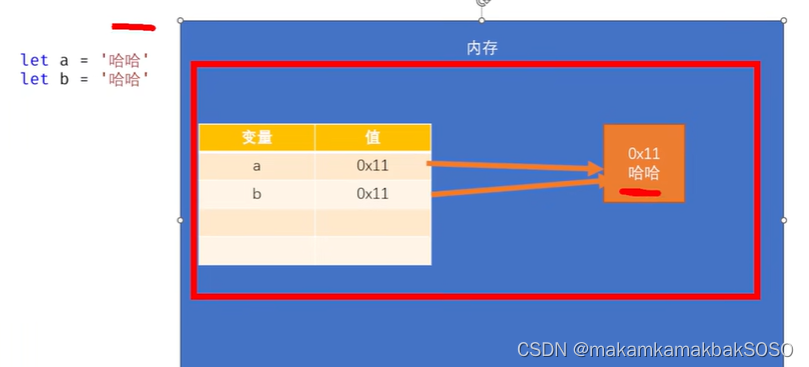 变量得内存结构变量得内存结构变量得内存结构变量得内存结构 Csdn博客 