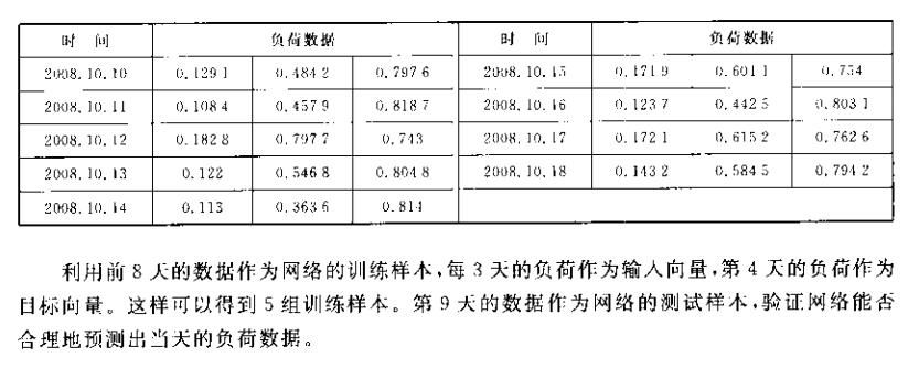 Elman神经网络原理 Csdn博客 