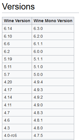 Wine Mono 环境安装并运行.Net WPF-CSDN博客