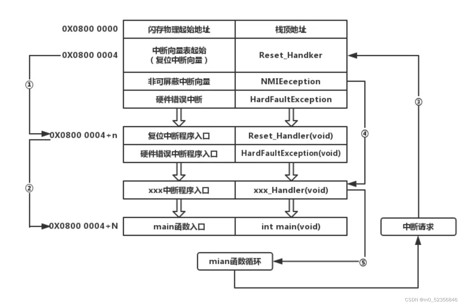 IAP流程-CSDN博客