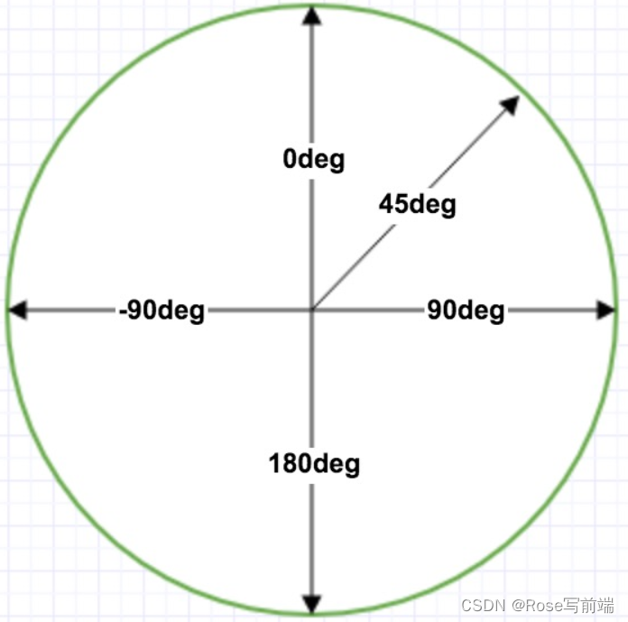 CSS3笔记_css3的笔记-CSDN博客