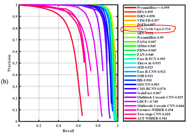 YOLOv5Face YOLO5Face人脸检测论文及代码简析_yolov5论文地址-CSDN博客