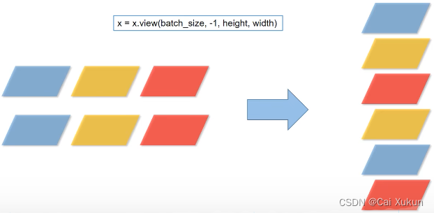 利用Pytorch实现ShuffleNet网络-CSDN博客