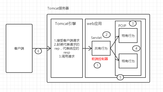 Spring (2): SpringMVC-Quick Entry Code Implementation - Programmer Sought