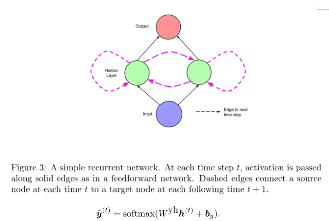 A Critical Review of Recurrent Neural Networks for Sequence Learning-论文 ...