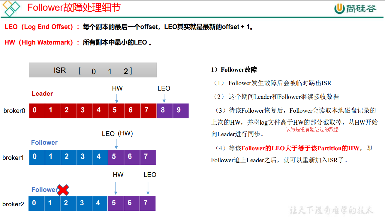 Kafka之副本信息、Leader 选举流程、故障处理细节、分区副本分配、手动调整分区副本存储、Leader Partition 负载平衡、增加副本、文件存储机制、文件清理策略、高效读写数据 ...
