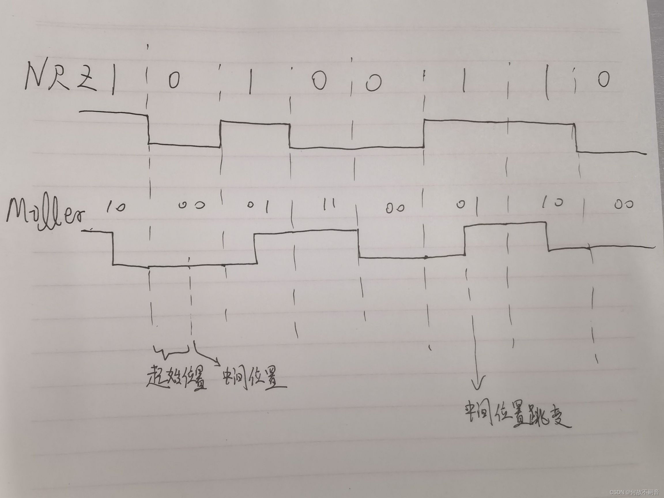 【通信原理】基带传输码型_度入的密勒码串为 1000 0110 0011 1000,求nrz码值-CSDN博客