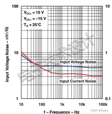 低噪声音频运放的选型要点-运算放大器-MC33078参数讲解-汽车电子_mc33078运放-CSDN博客