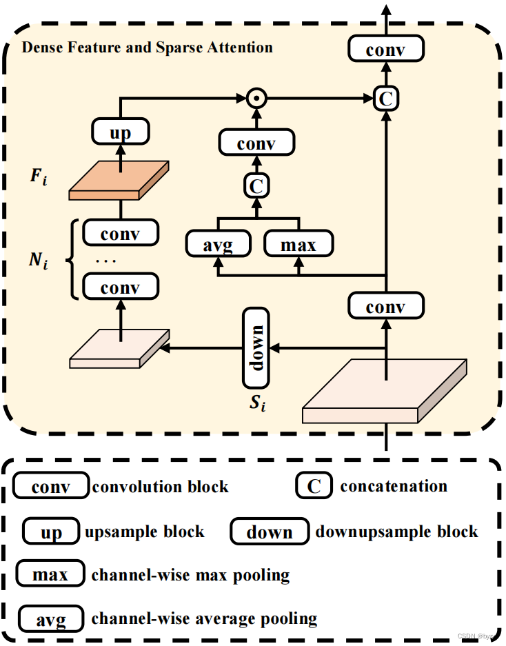 Improved Pillar with Fine-grained Feature for 3D Object Detection论文笔记-CSDN博客