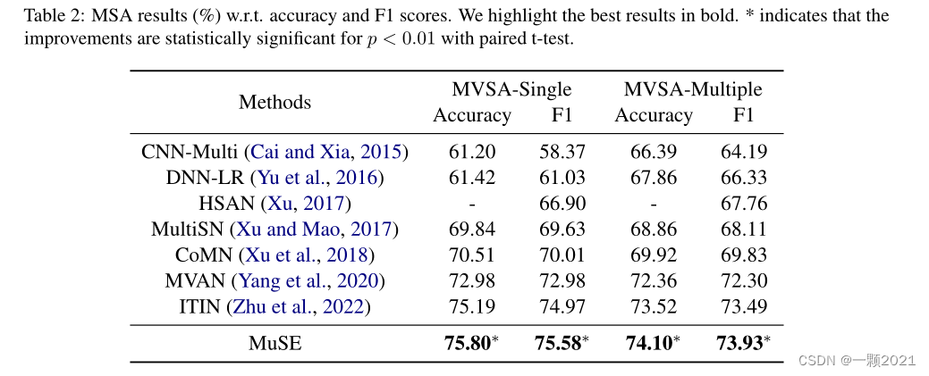 （2023ArXiv）Exchanging-based Multimodal Fusion with Transformer-CSDN博客