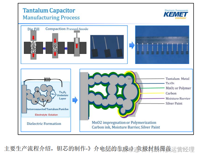KEMET公司简介-CSDN博客