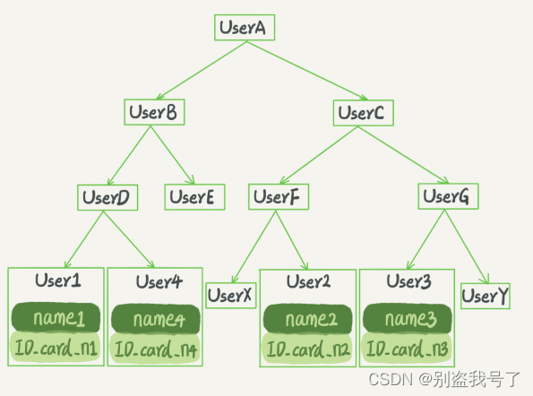 Mysql实战45讲---04 深入浅出索引（上）_mysql45讲 深入浅出索引-CSDN博客