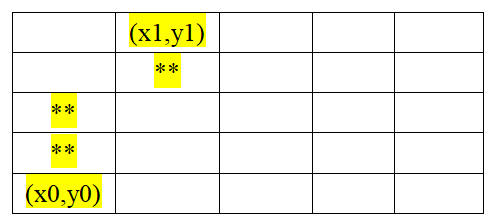tinyrenderer学习总结（1）-CSDN博客