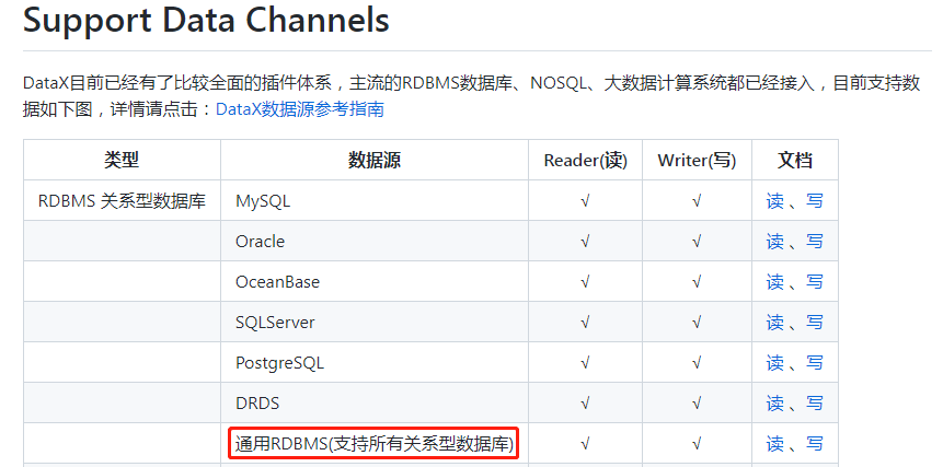 第3.6章：DataX访问Hive2拉取数据（拓展篇）_datax hivereader基于sql语句读取-CSDN博客