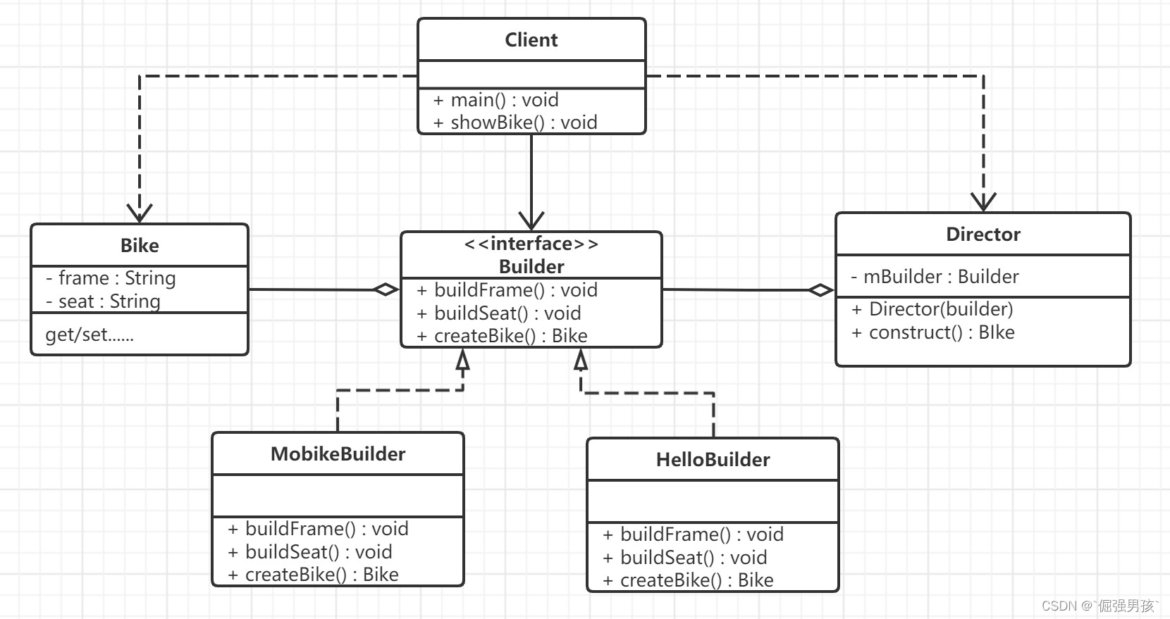 设计模式 建造者模式builder Pattern Csdn博客