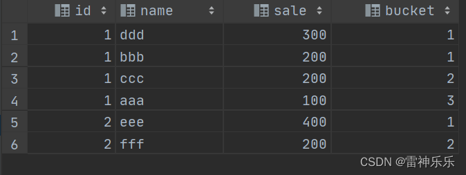 mysql8高级——视图、事务、窗口函数与常用日期时间函数_mysql view按时间计算-CSDN博客